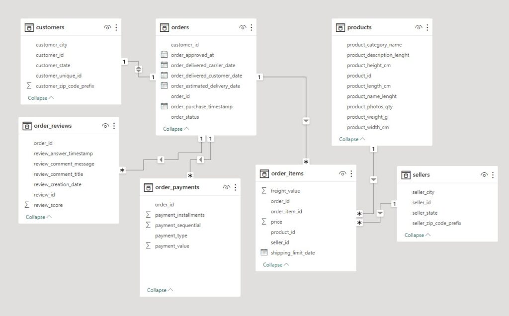 Data Modeling - kni8.com