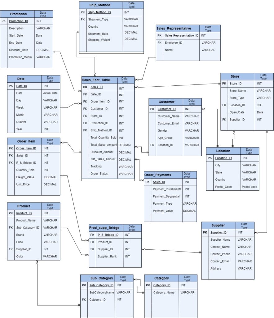 Import Json File Into Sql Server Using Ssis Kni8